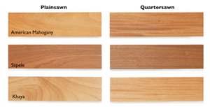 Mahogany and Its Look-Alikes | Popular Woodworking