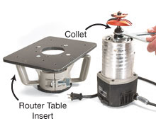 Powerhouse Routers | Popular Woodworking