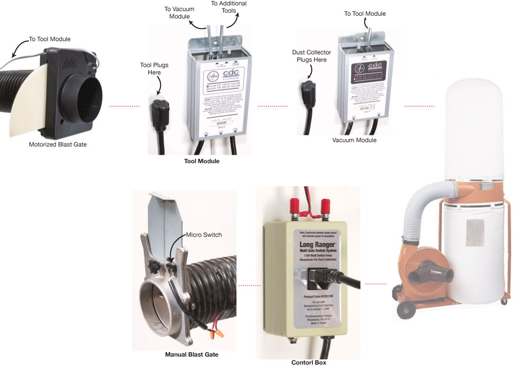 Tool-Controlled Dust Collection | Popular Woodworking