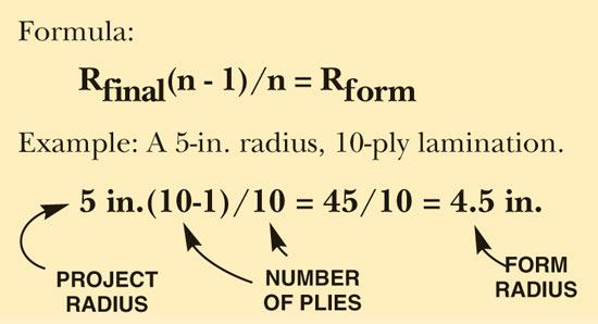 AW Extra 1/17/13 - Bent Wood Lamination Basics | Popular Woodworking