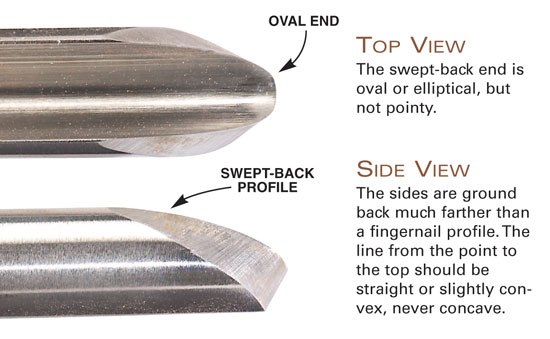 Bowl Gauge Sharpening | Popular Woodworking