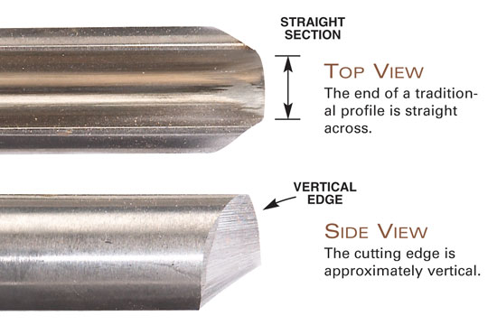 Bowl Gauge Sharpening | Popular Woodworking