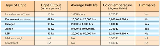 AW Extra 11/22/12 - Undercabinet Lighting | Popular Woodworking