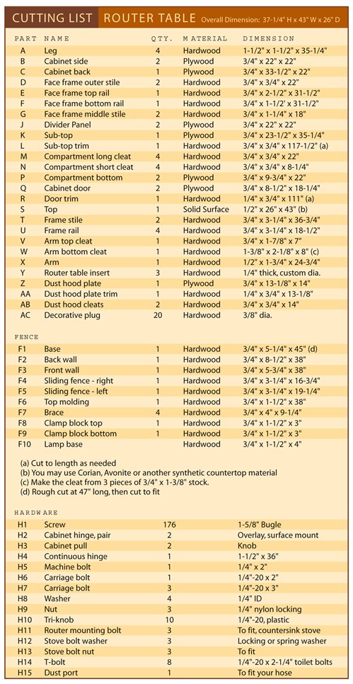 Next-Generation Router Table | Popular Woodworking