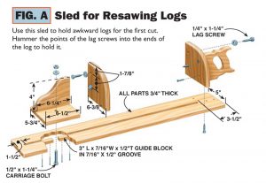 Bandsaw Resawing | Popular Woodworking