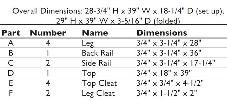 Six Small Shop Solutions | Popular Woodworking