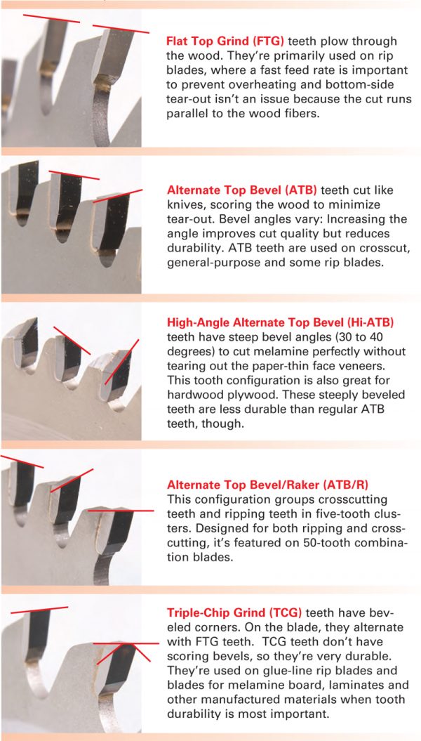 Essential Table Saw Blades | Popular Woodworking