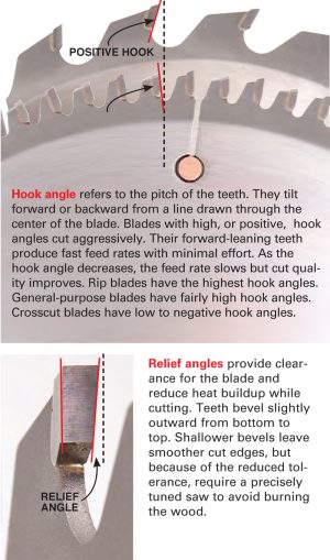 Essential Table Saw Blades | Popular Woodworking