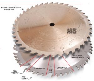 Essential Table Saw Blades | Popular Woodworking