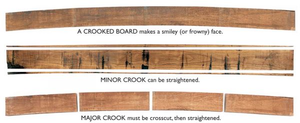 19 Tips for Buying and Using Rough Lumber | Popular Woodworking