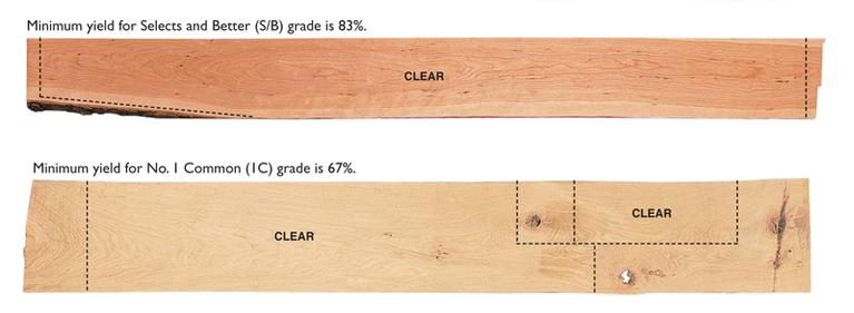 19 Tips for Buying and Using Rough Lumber | Popular Woodworking