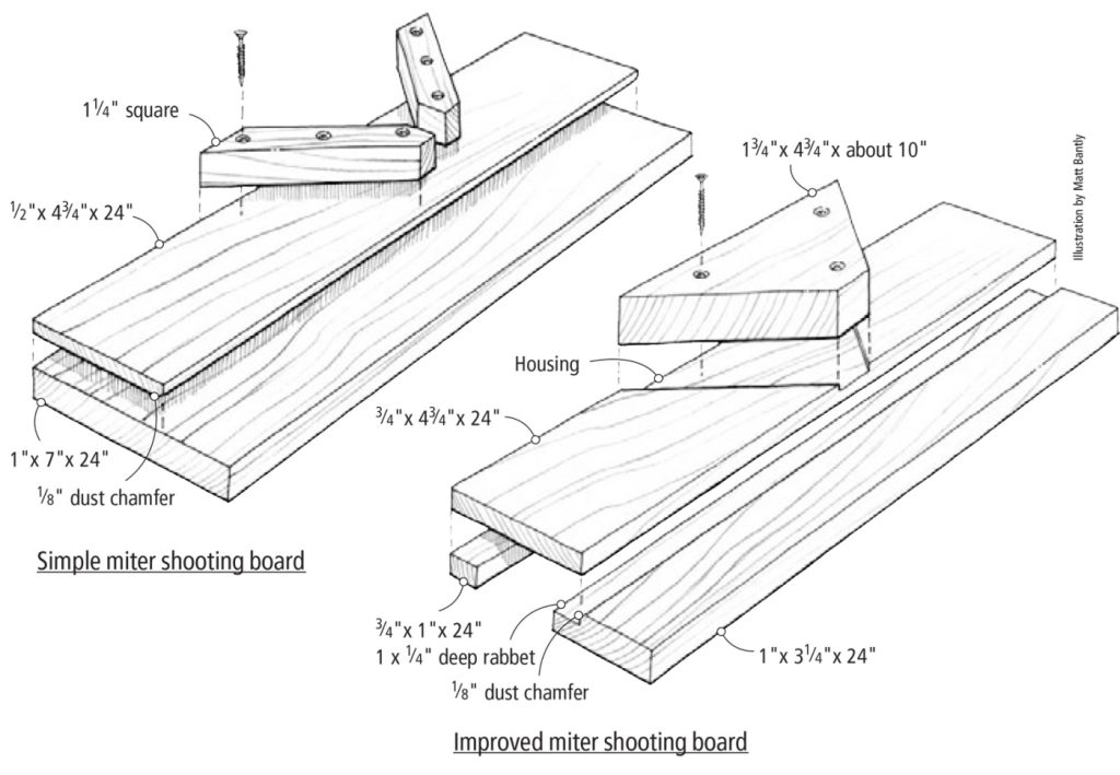 The Genius of Miter Shooting Boards | Popular Woodworking