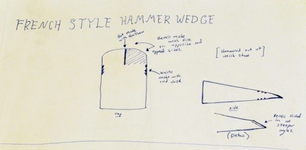 Hanging and Wedging a Wooden Handle – Part 2 | Popular Woodworking