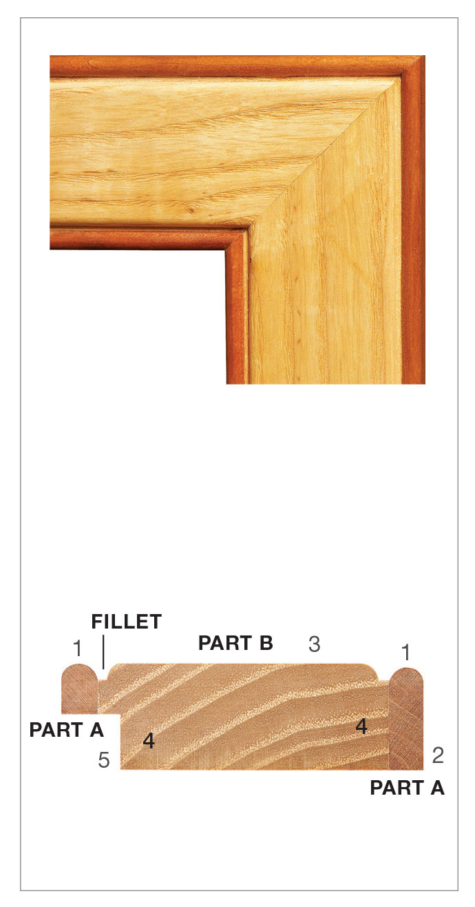 12 Weekend Picture Frames | Popular Woodworking