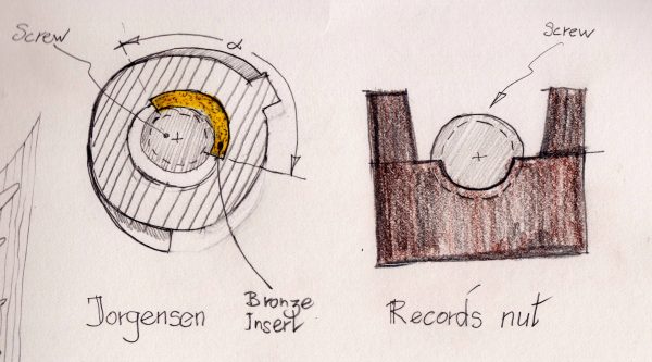Extending the Lifespan of Your Jorgensen Rapid-Acting Woodworker’s Vise ...