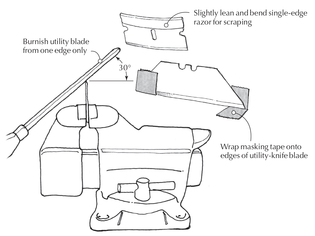 Razor Scraping | Popular Woodworking