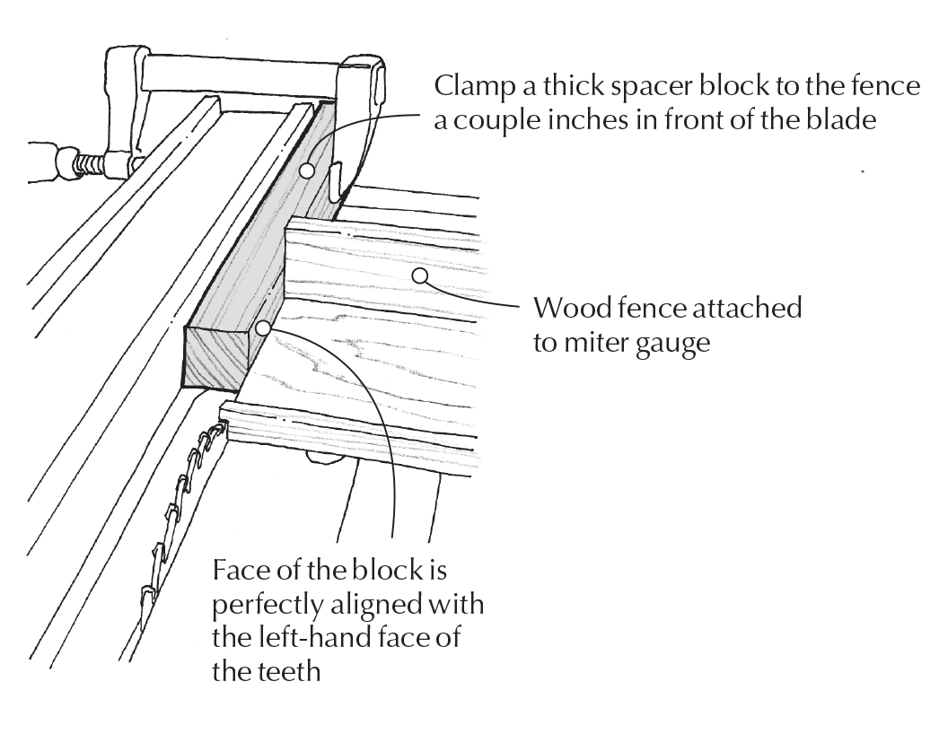 Two Edge-trimming Tricks | Popular Woodworking