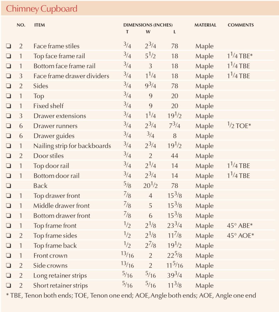 Three Drawer Chimney Cupboard | Popular Woodworking