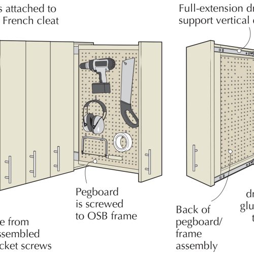 It’s Not About Perfection | Popular Woodworking