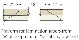 Three-legged Occasional Table | Popular Woodworking