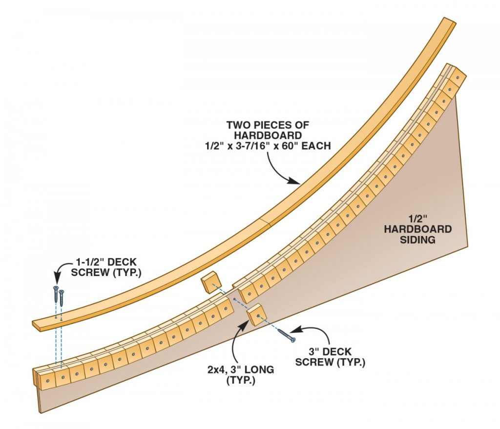Hammock Stand | Popular Woodworking