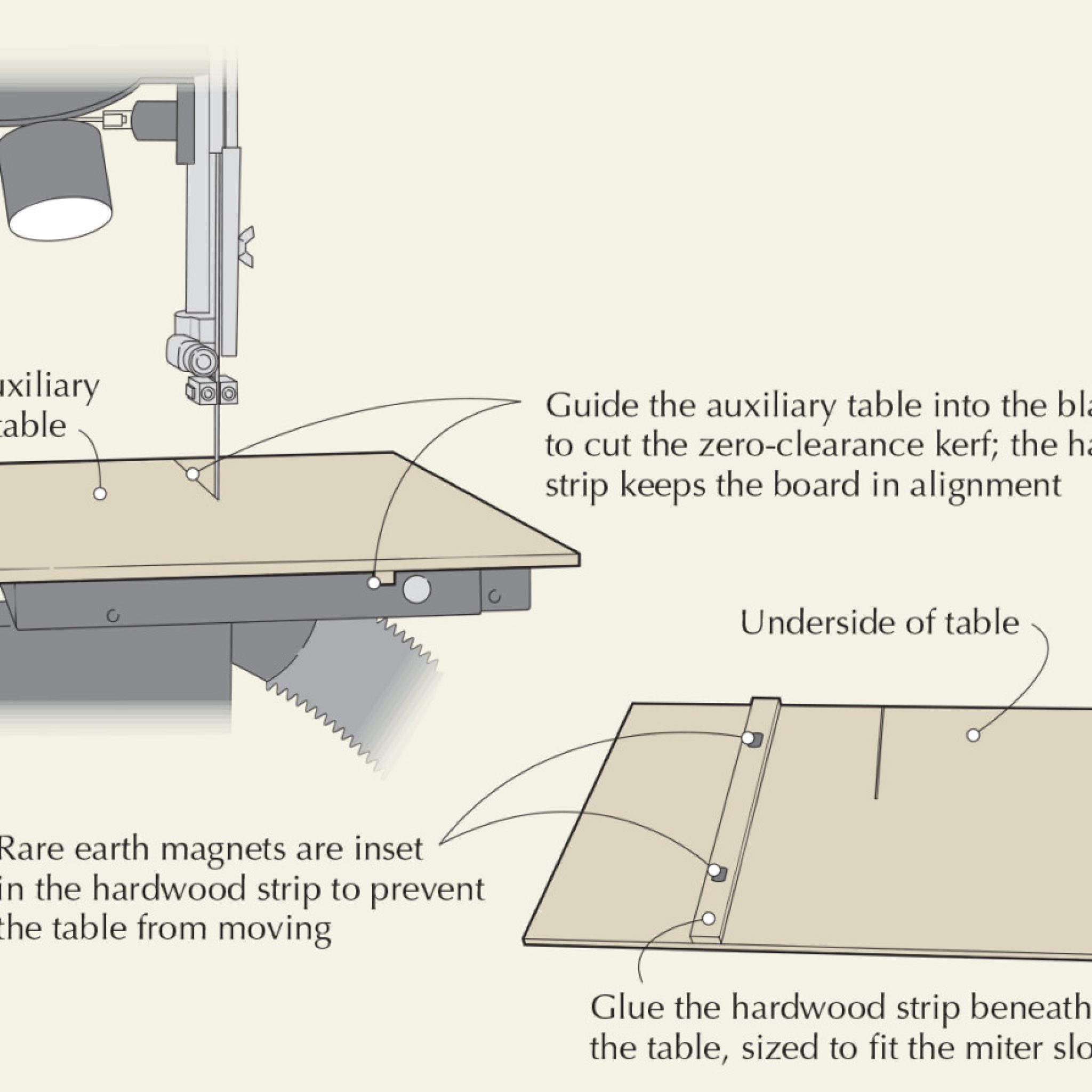 All You Need to Know About Strops, Part 2: Make a Strop From Scratch ...
