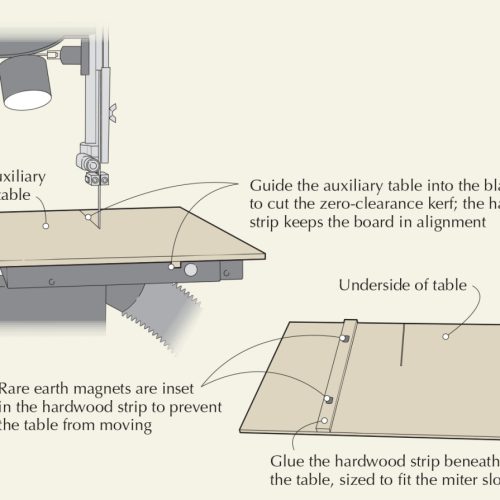 All You Need to Know About Strops, Part 2: Make a Strop From Scratch ...