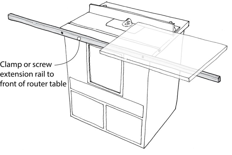 Router Table Extension Rail | Popular Woodworking