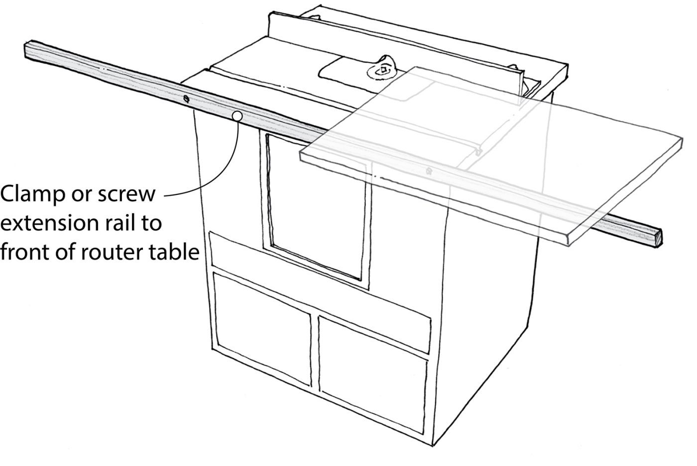 Router Table Extension Rail | Popular Woodworking