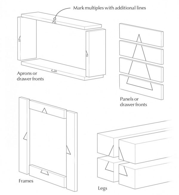 Triangle Marking System | Popular Woodworking