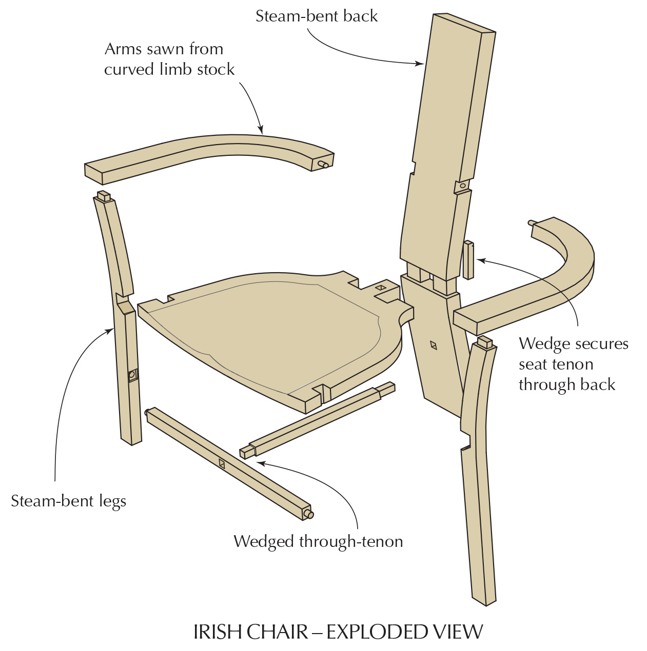 Irish Chair | Popular Woodworking