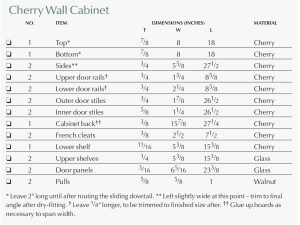 Cherry Wall Cabinet | Popular Woodworking