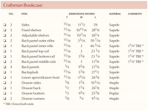 Craftsman Bookcase | Popular Woodworking