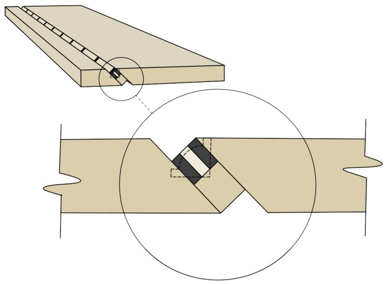 Profiled Inlays | Popular Woodworking