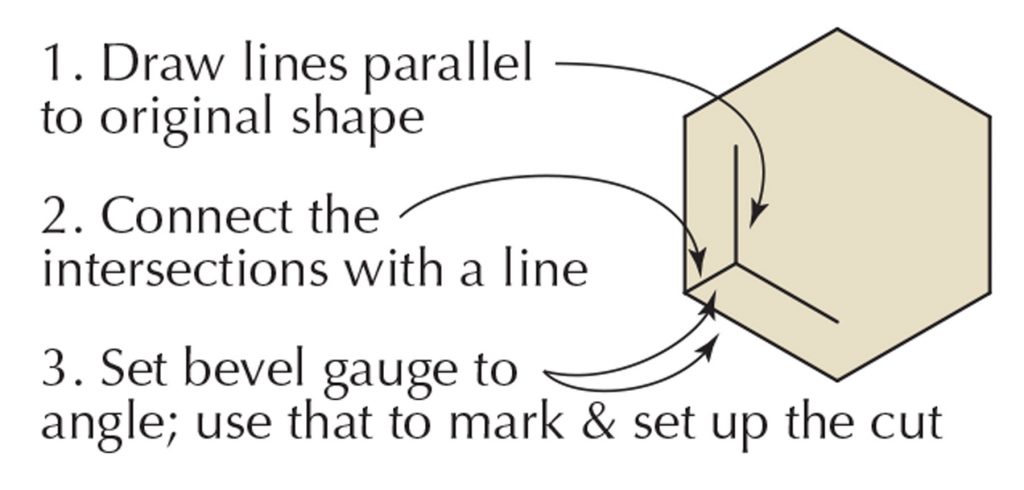 Use A Compass For Layout | Popular Woodworking
