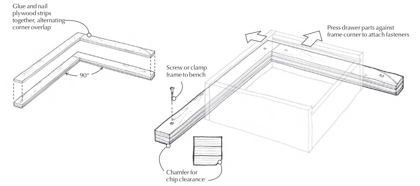 Drawer Squaring Frame | Popular Woodworking