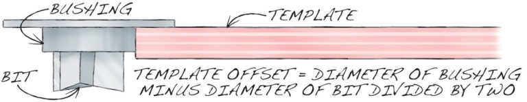 Template Routing | Popular Woodworking
