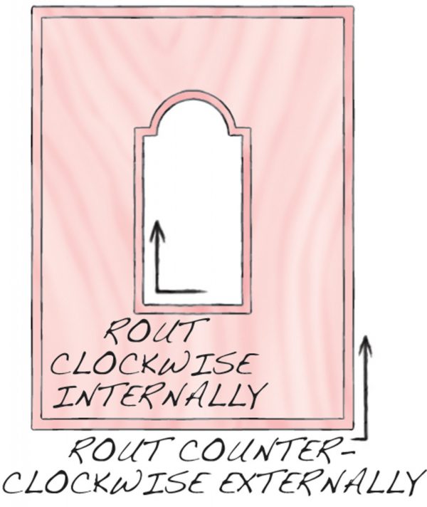 Template Routing | Popular Woodworking