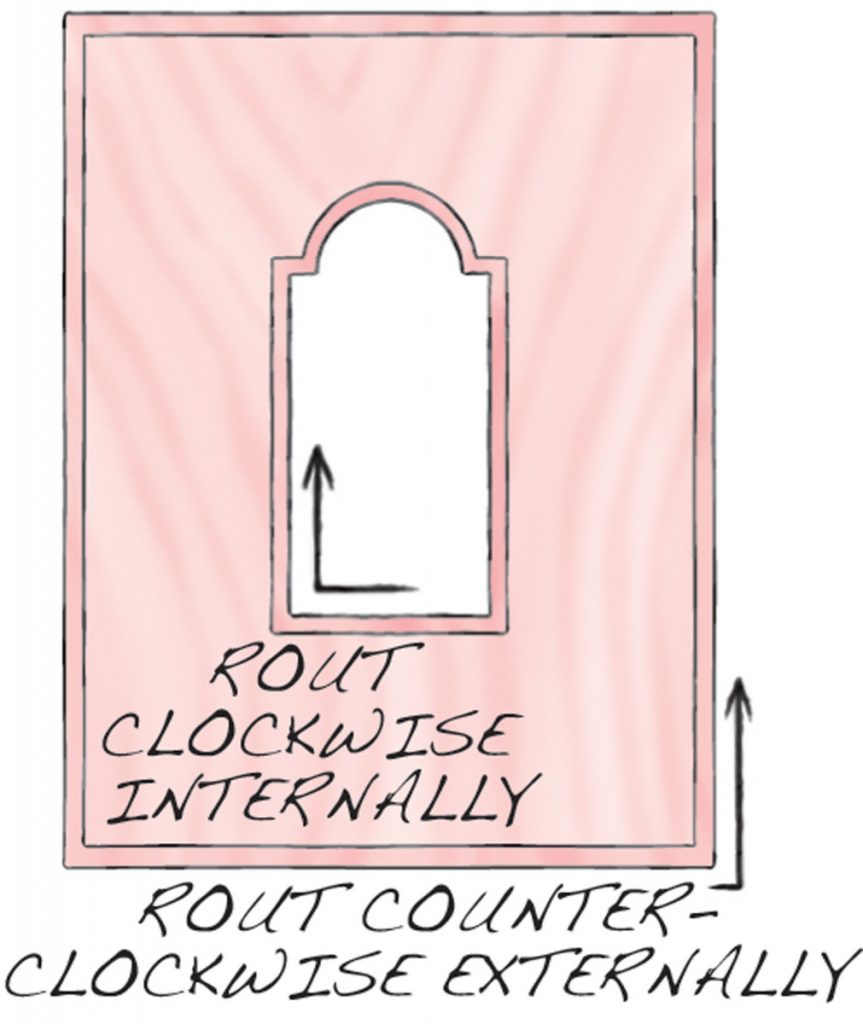 Template Routing | Popular Woodworking