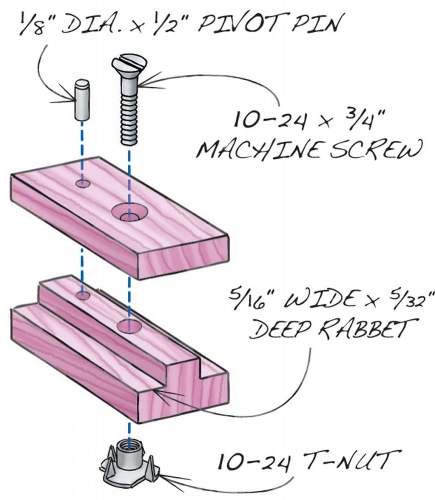 Adjustable Circle-Cutting Jig | Popular Woodworking