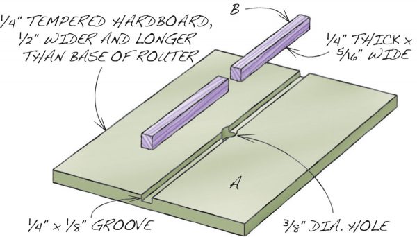 Classic Door Joinery | Popular Woodworking