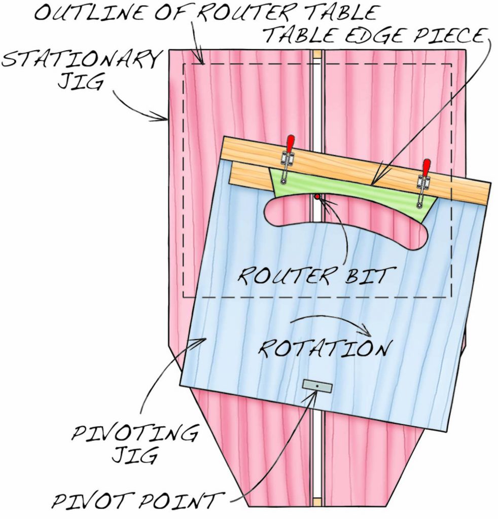 How to Build a Segmented-Rim Tabletop | Popular Woodworking