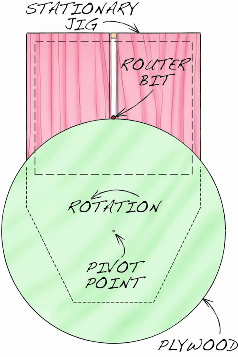 How to Build a Segmented-Rim Tabletop | Popular Woodworking