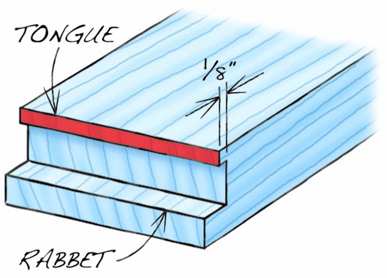 An Ideal Joint for Small Drawers