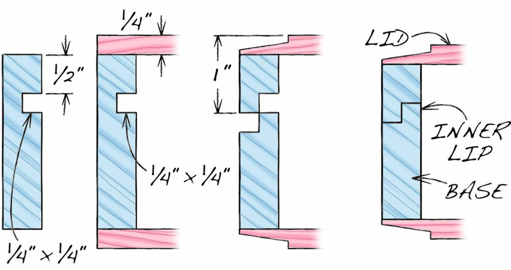 The Octabox | Popular Woodworking