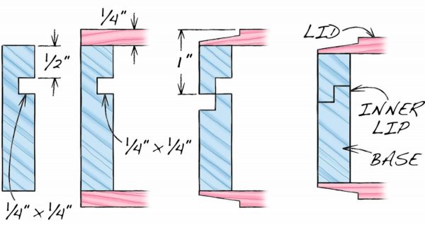 The Octabox | Popular Woodworking