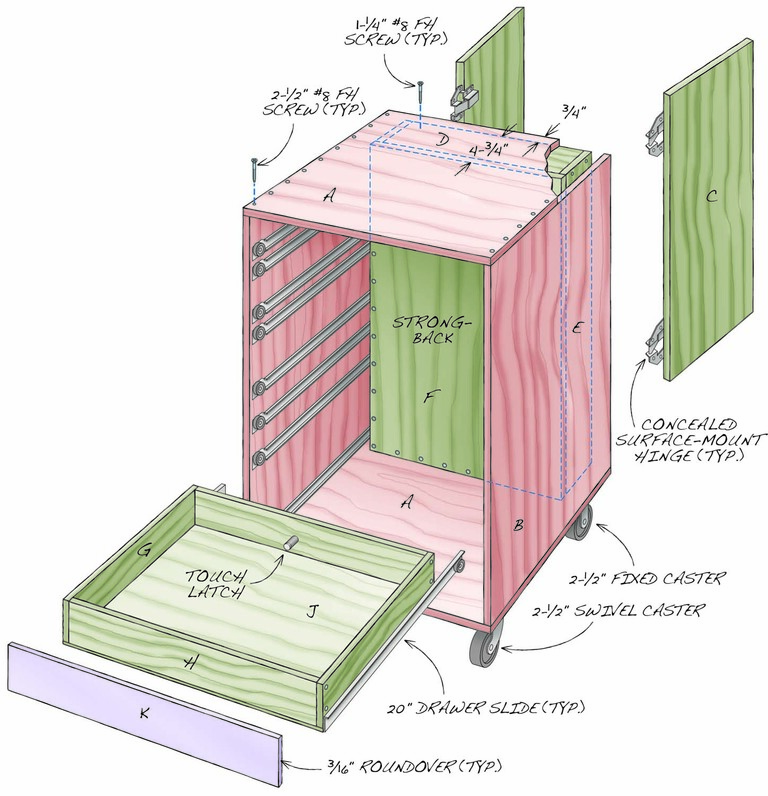 Mobile Toolbox | Popular Woodworking