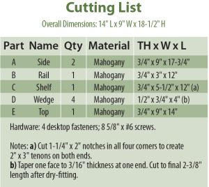 Small Arts & Crafts Table | Popular Woodworking