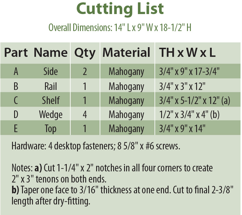 Small Arts & Crafts Table | Popular Woodworking