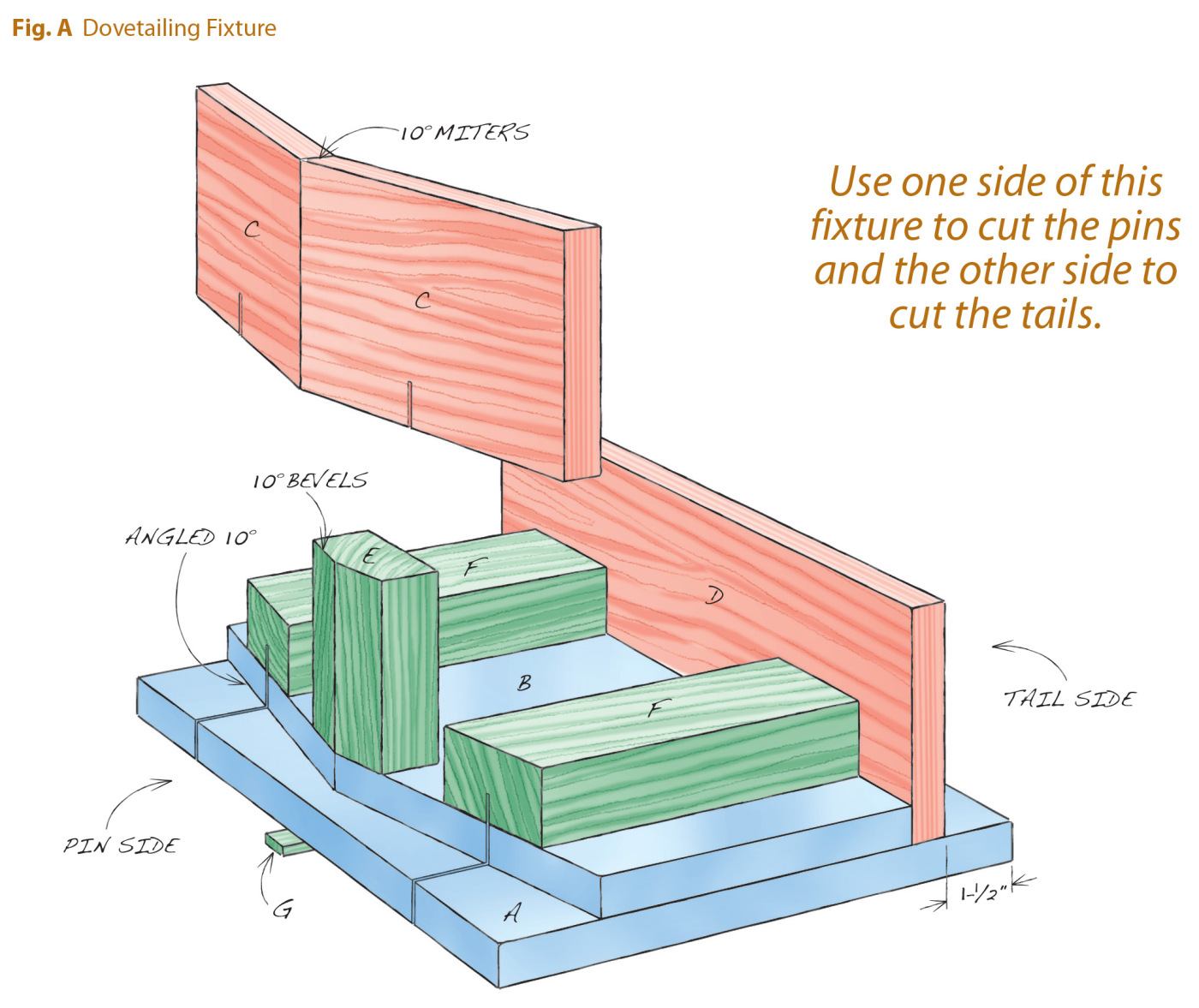 Tablesaw Dovetails | Popular Woodworking